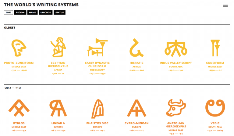The World’s Writing Systems - slanted