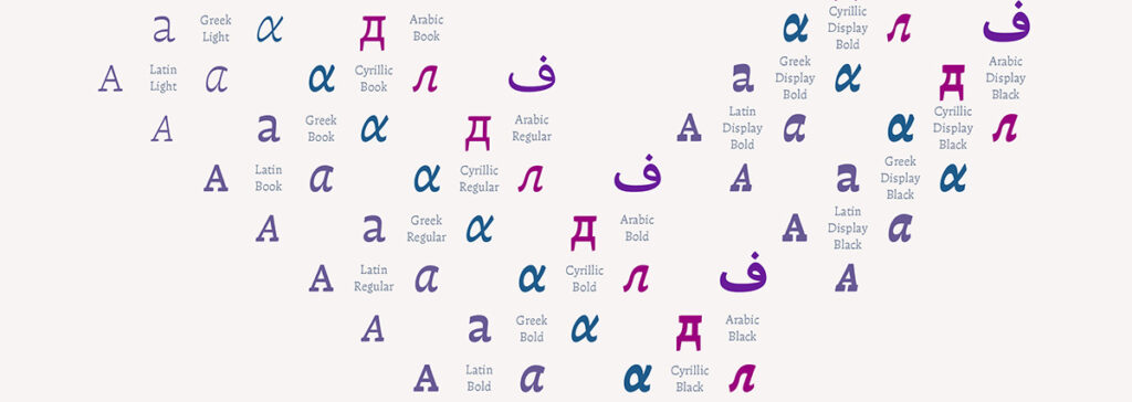 Otta, a new multi-script typeface - slanted